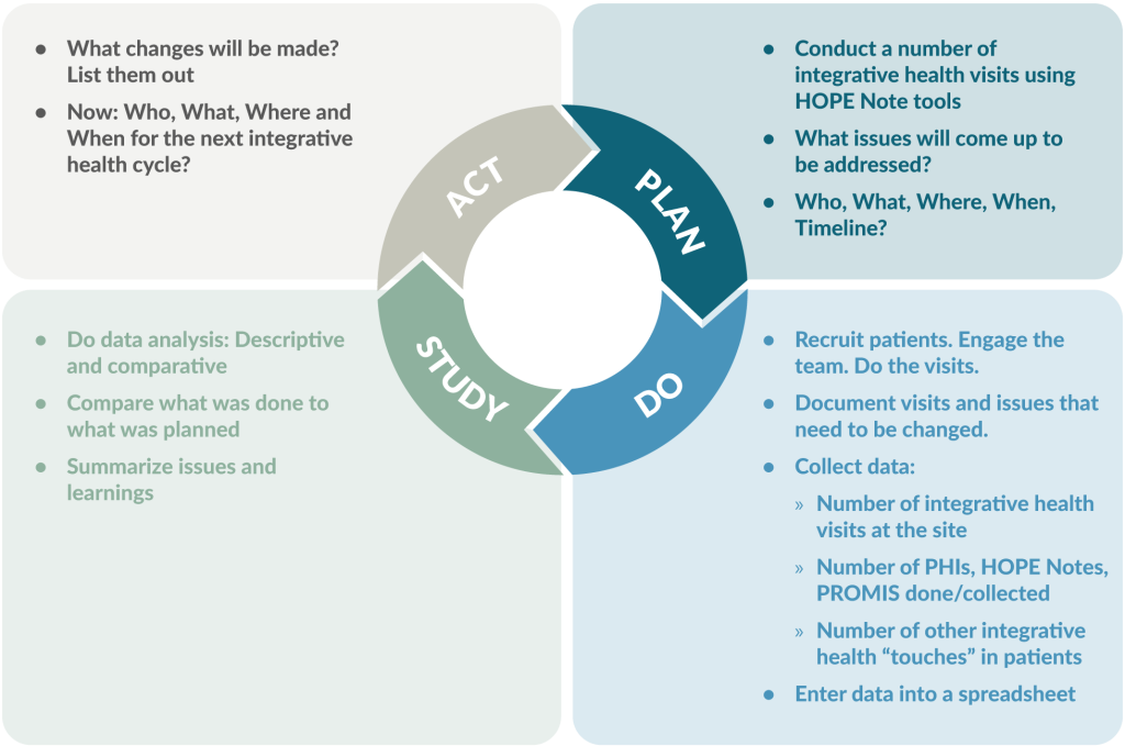Cleveland Clinic Integrative Health Learning Collaborative Case ...