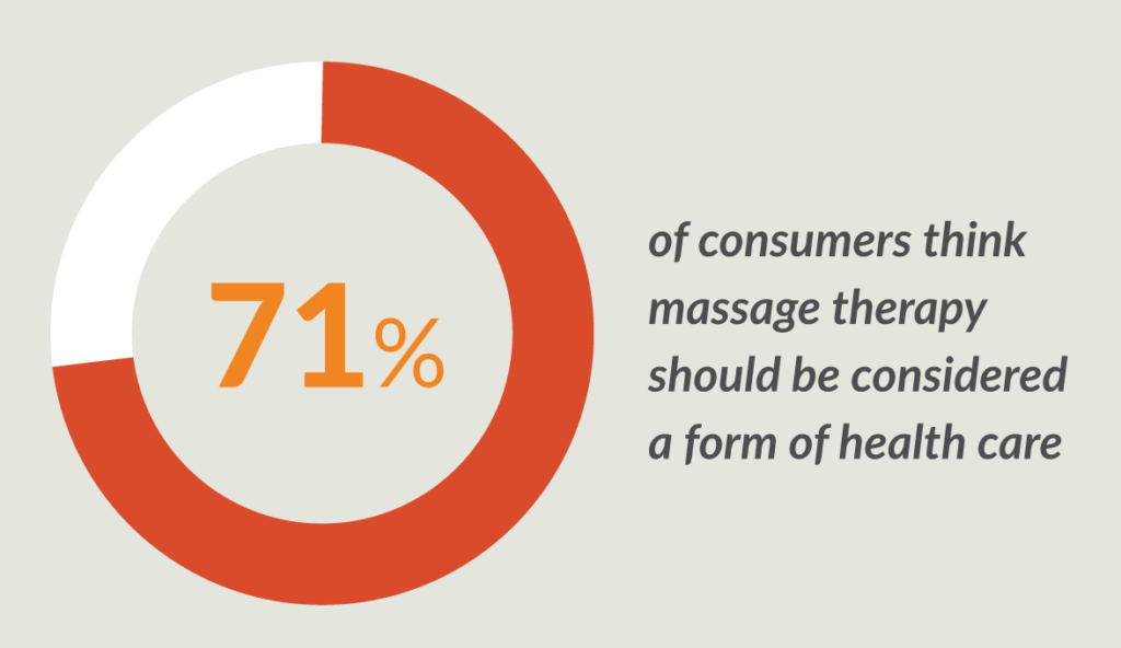 Developing an Integrative Health Model: Who, What, and How