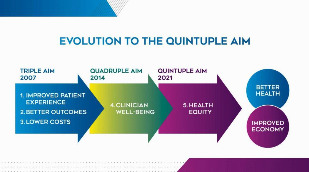 Measurement in Whole Person Health Care - Healing Works Foundation