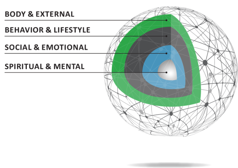 Whole Person Cancer Care – Healing Works Foundation